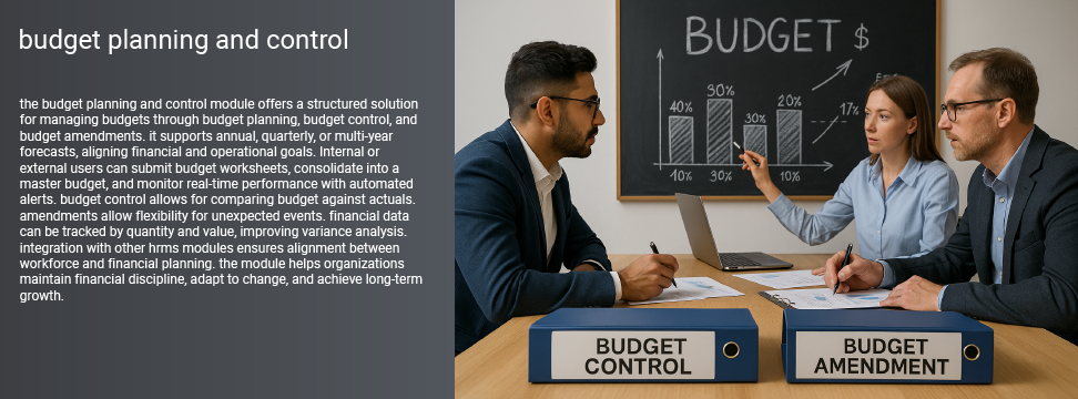 Budget Planning and Control - 2interact | HRMS