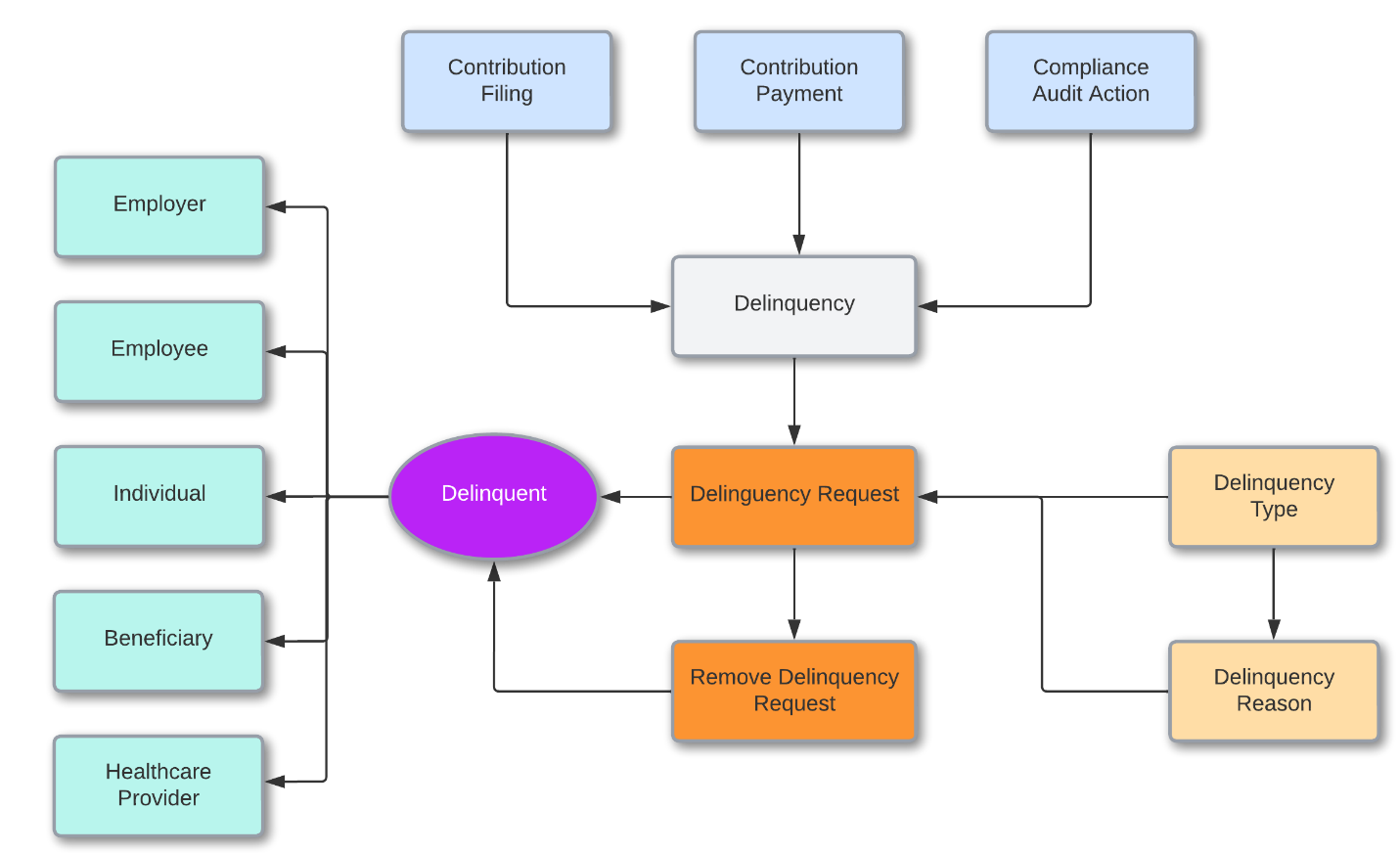 Delinquency Management - 2interact | HRMS