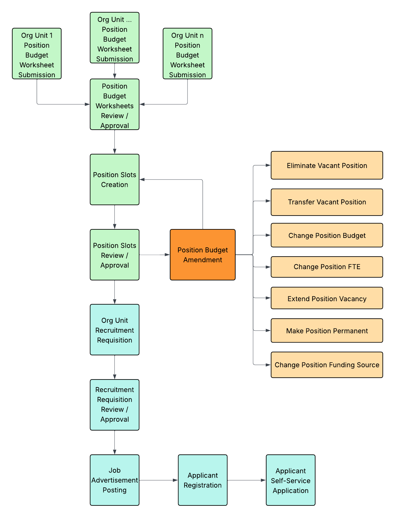 Position Budgeting and Control - 2interact | HRMS